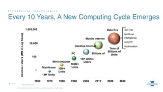 Everything will be technology (or die) | PPT | Free Download