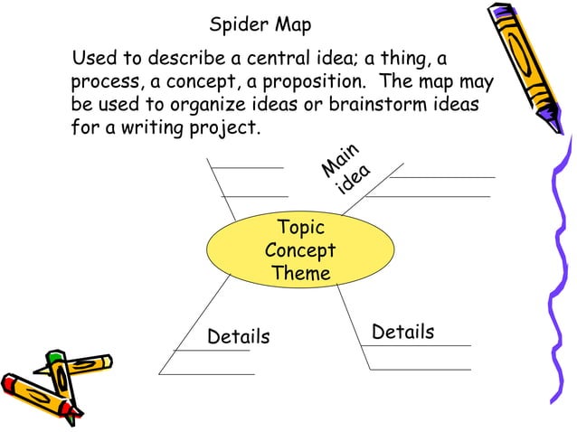 Concept Map | PPT