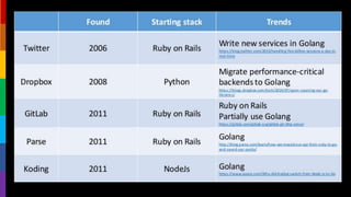 Golang #5: To Go or not to Go | PDF | Web Development | Internet