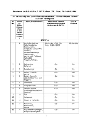 Caste G.O.MS.No. 3 Date: 14 .08.2014