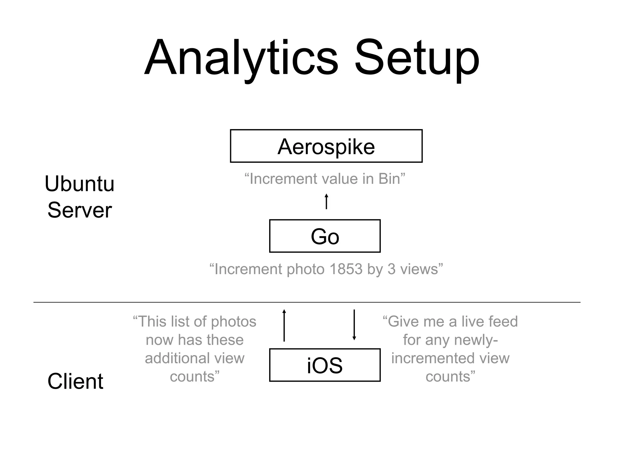 Live Analytics with Go & Aerospike | PPTX | Databases | Computer Software and Applications
