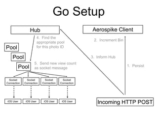 Live Analytics with Go & Aerospike | PPTX | Databases | Computer Software and Applications