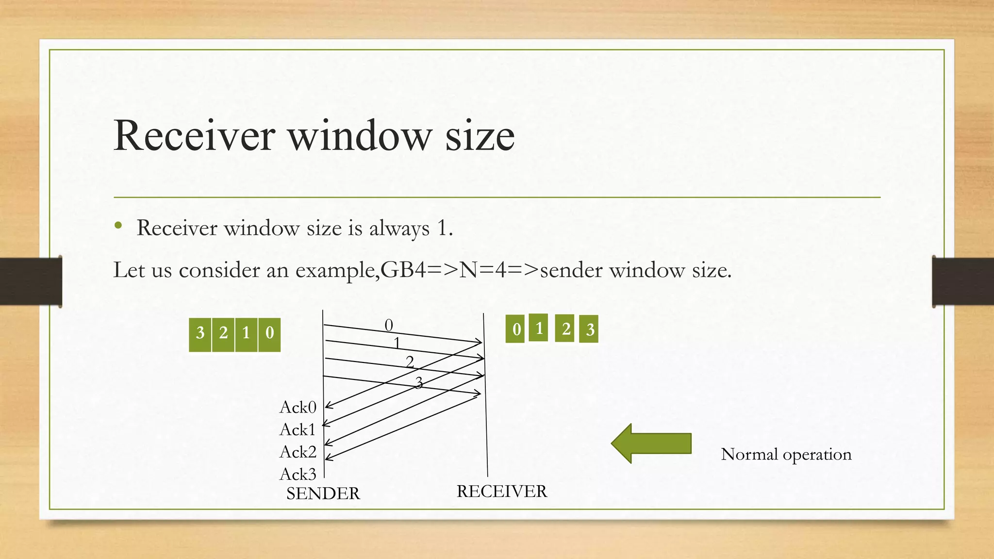 Go back-n protocol | PPTX | Computer Networking | Computing