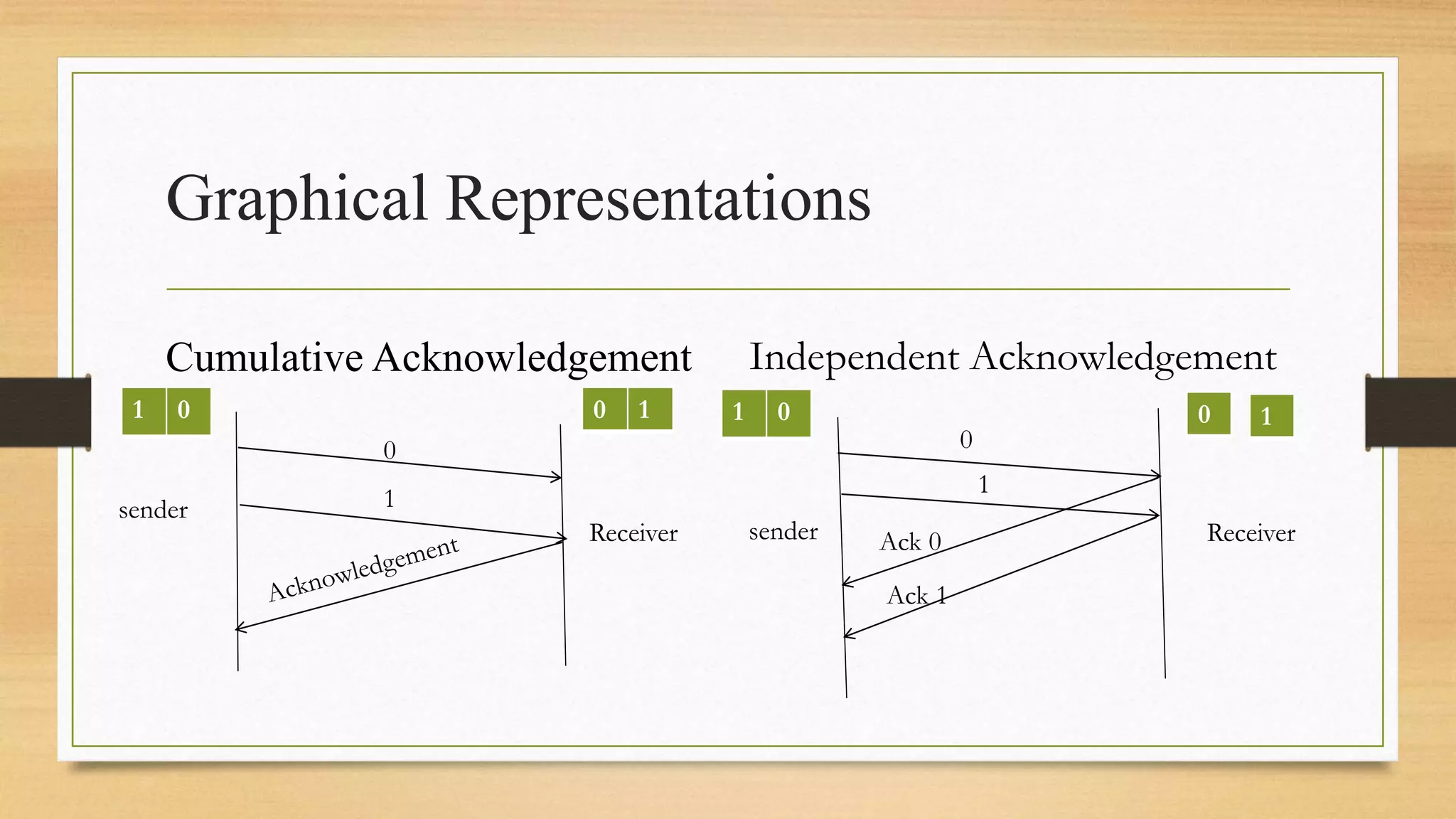 Go Back N Protocol Ppt