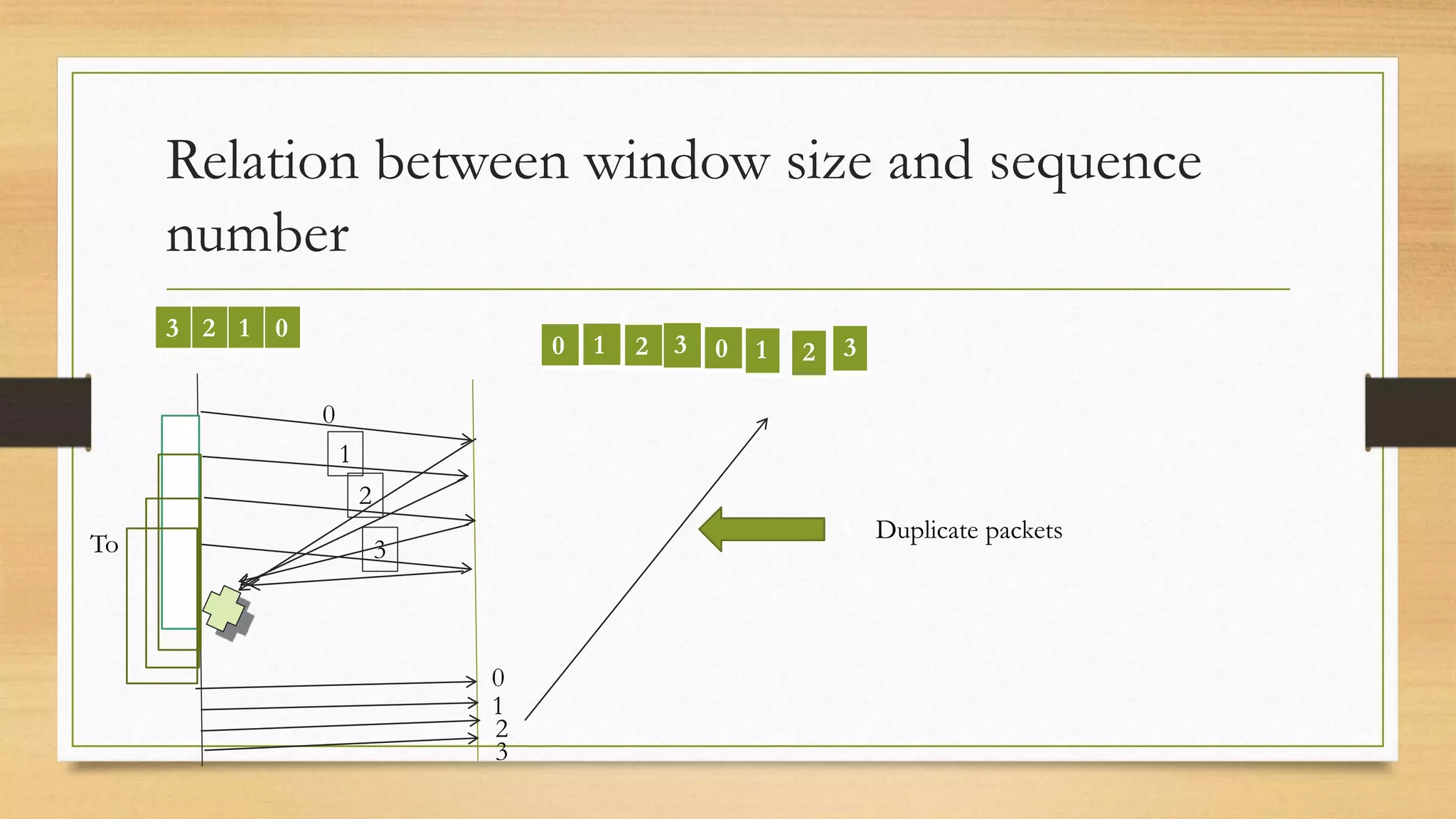 Go back-n protocol | PPTX | Computer Networking | Computing