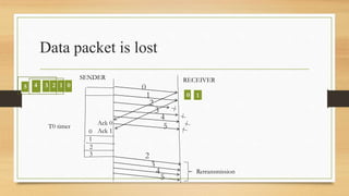 Go back-n protocol | PPTX