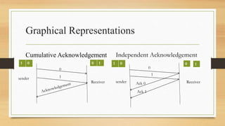 Go back-n protocol | PPTX
