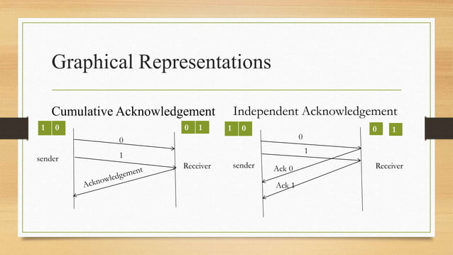 Go back-n protocol | PPTX | Computer Networking | Computing