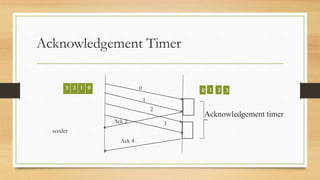 Go back-n protocol | PPTX