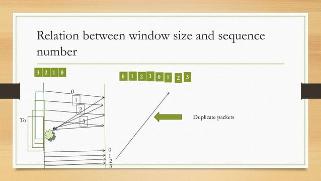 Go back-n protocol | PPTX | Computer Networking | Computing