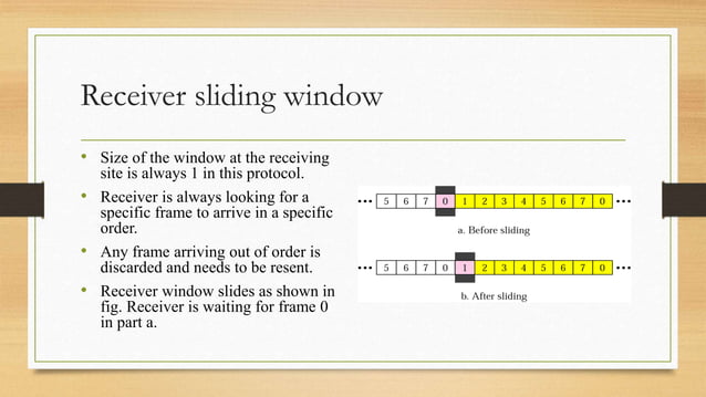 Go back-n protocol | PPTX | Computer Networking | Computing