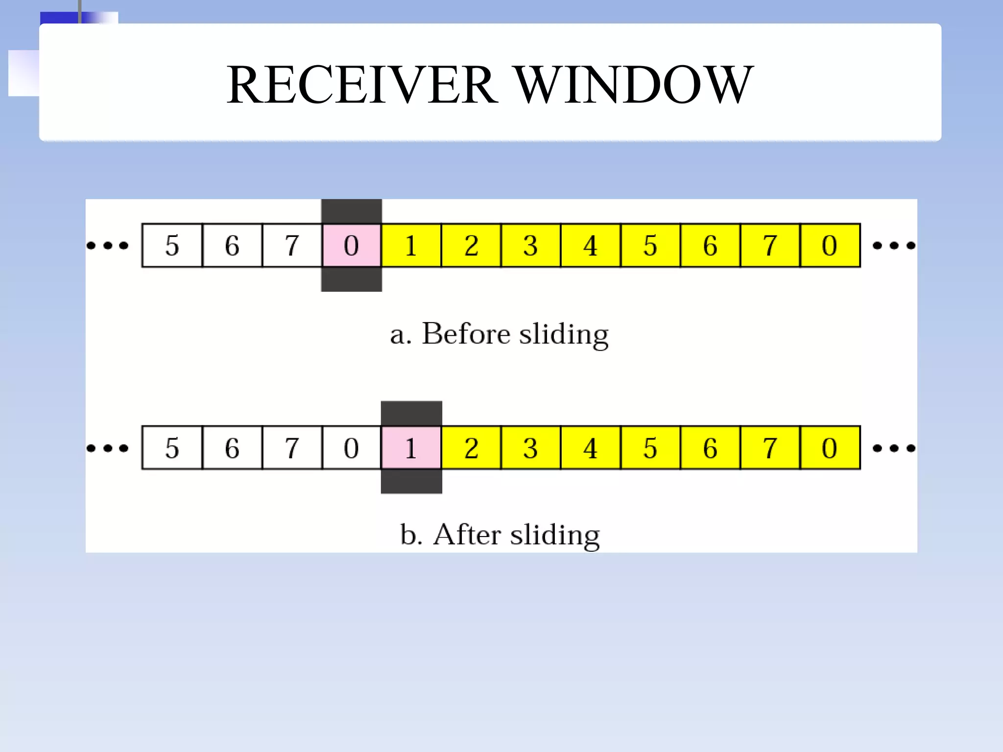 Go Back N ARQ | PPTX