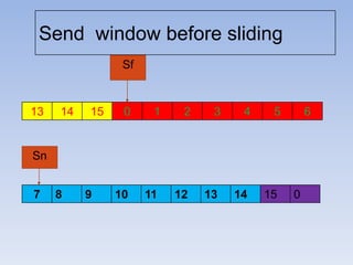 Go Back N ARQ | PPTX