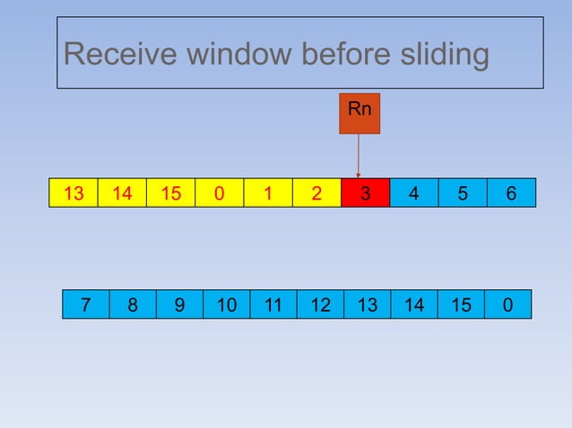 Go Back N ARQ | PPTX