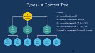 #Gophercon Talk by Smita Vijayakumar - Go's Context Library | PPT