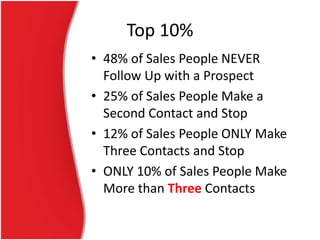 Go-For-NO... The Secret to Success . | PDF