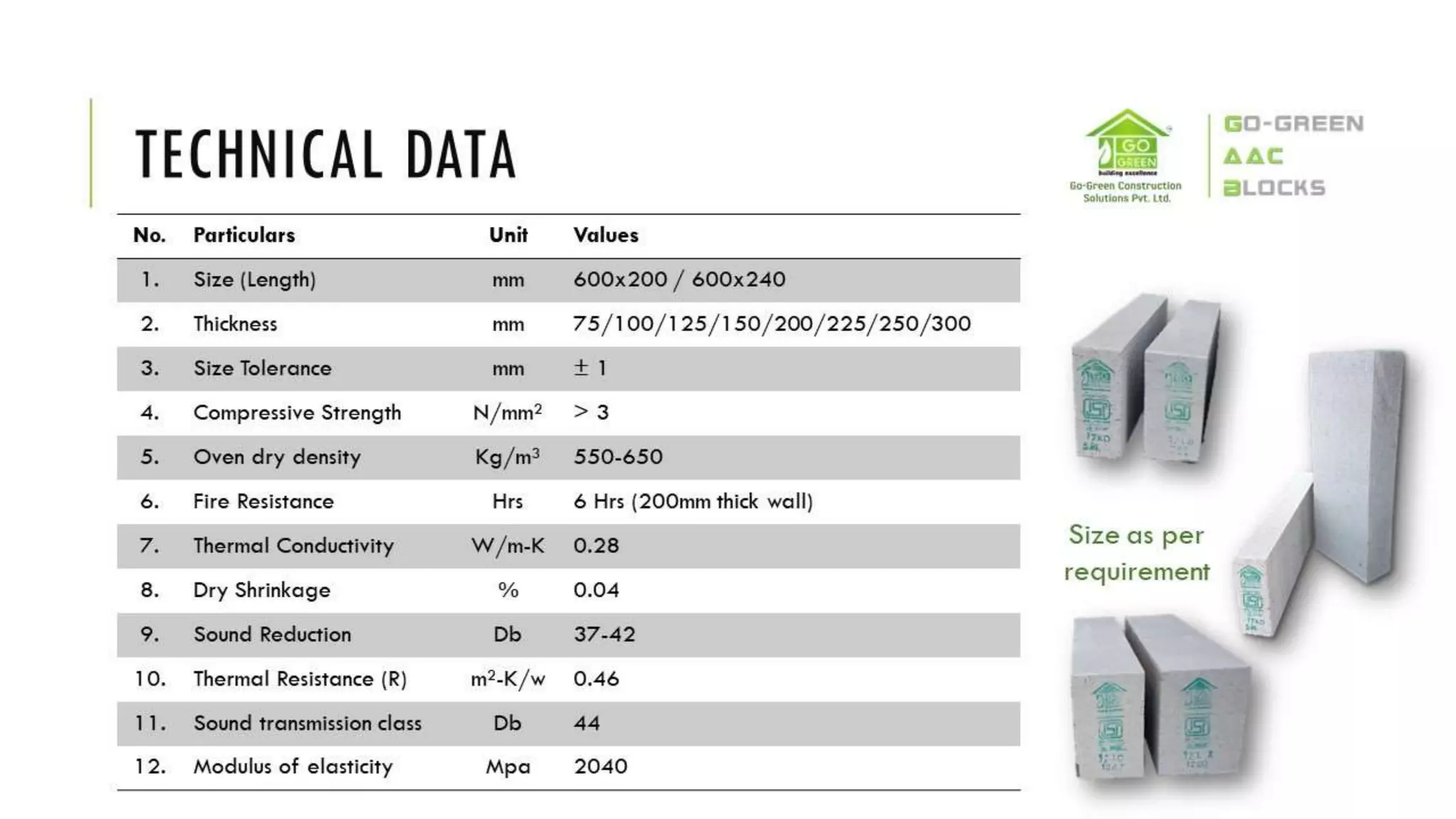 Go Green AAC Blocks PPT | PPTX