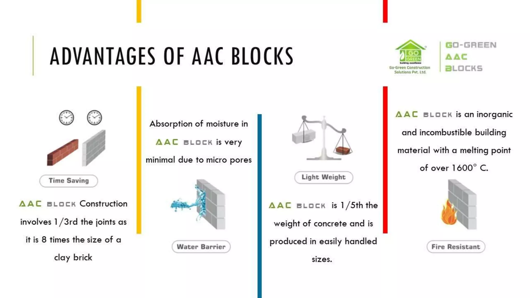 Go Green AAC Blocks PPT | PPTX
