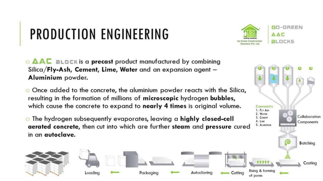 Go Green AAC Blocks PPT | PPTX