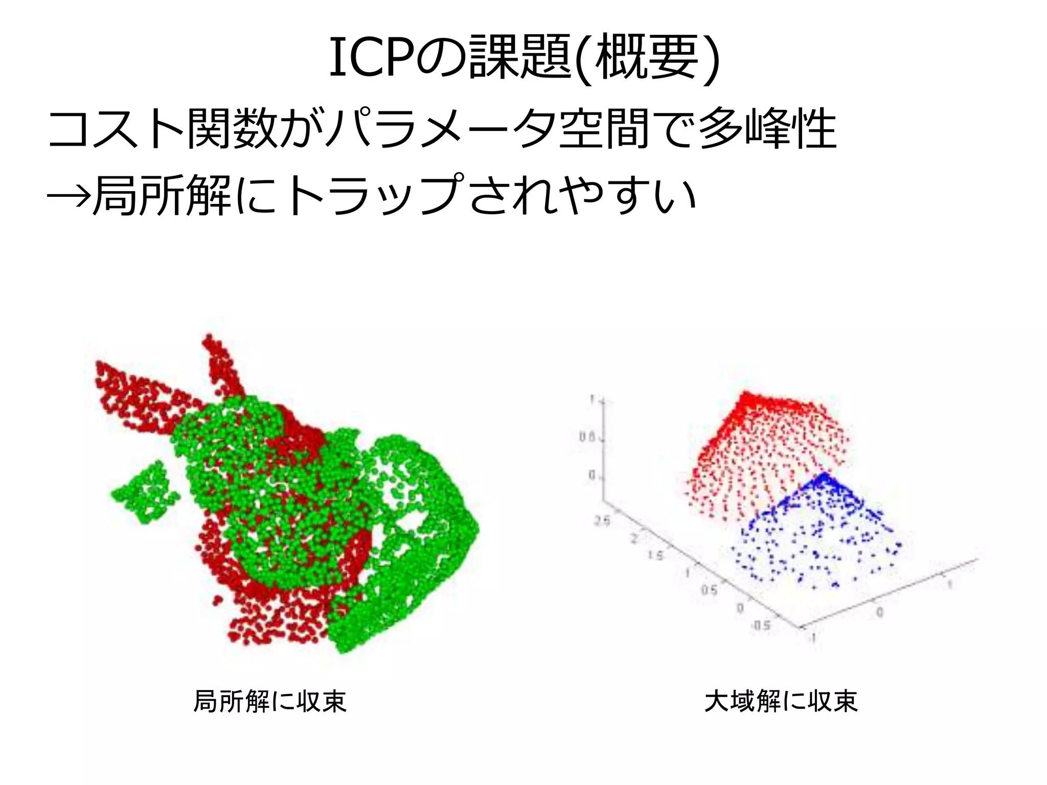 Go-ICP: グローバル最適(Globally optimal) なICPの解説 | PPTX | Computing | Technology & Computing