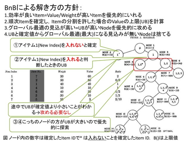 Go Icp グローバル最適globally Optimal なicpの解説