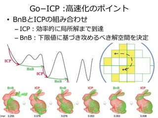 Go-ICP: グローバル最適(Globally optimal) なICPの解説 | PPT