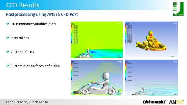 Go-kart aerodynamic optimization by means of CFD and RBF Mesh Morphing ...