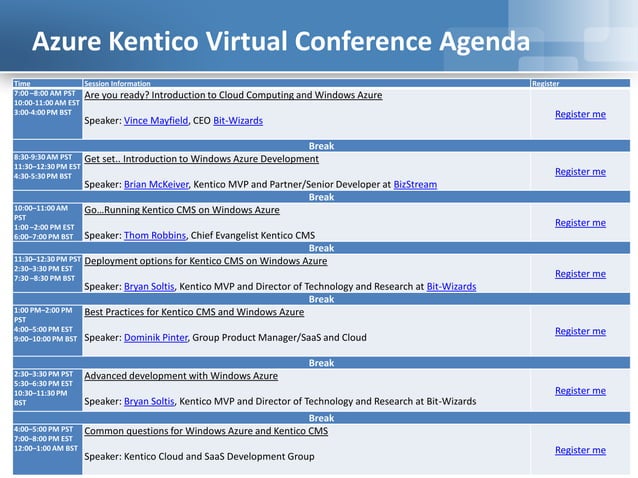 Go…Running Kentico CMS on Windows Azure | PPT
