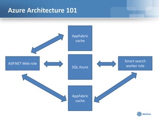 Go…Running Kentico CMS on Windows Azure | PPTX