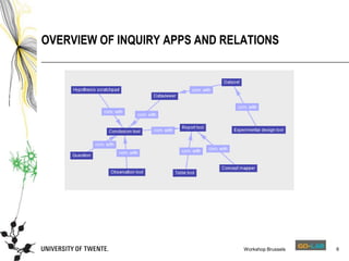 Go-Lab: Apps and Adaptability | PPTX