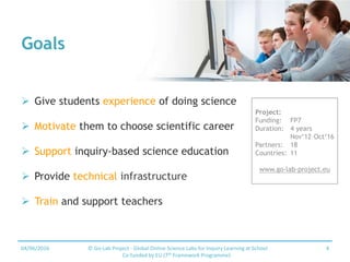 Go-Lab: Introduction to Go-Lab and creation of interactive learning ...