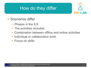 Go-Lab: Scenarios | PPTX