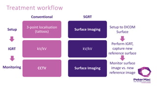 Go-Live with Tattoo and Mark Free Treatments | PPT