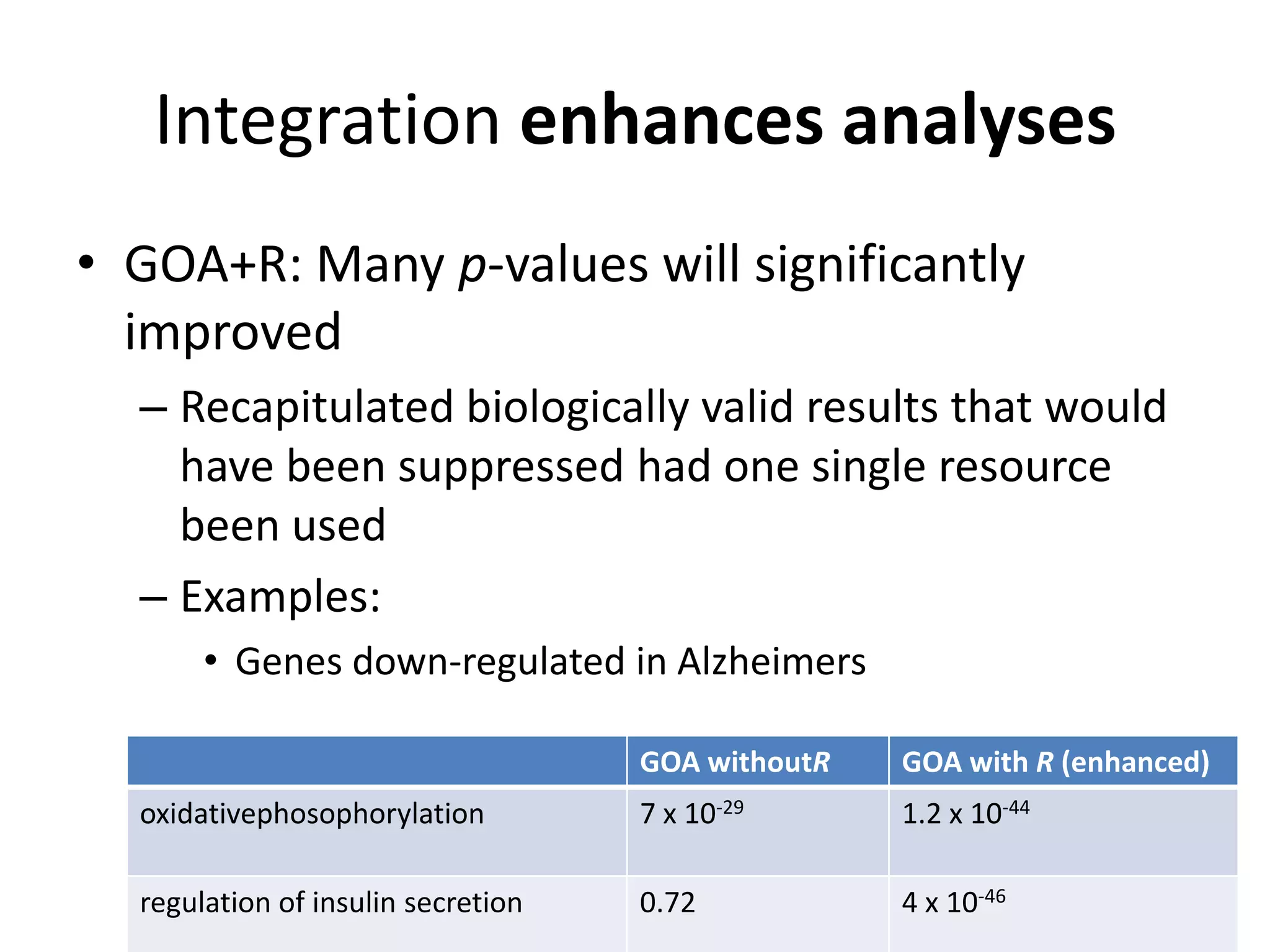Go pathway-interaction-integration | PPTX | Databases | Computer Software and Applications