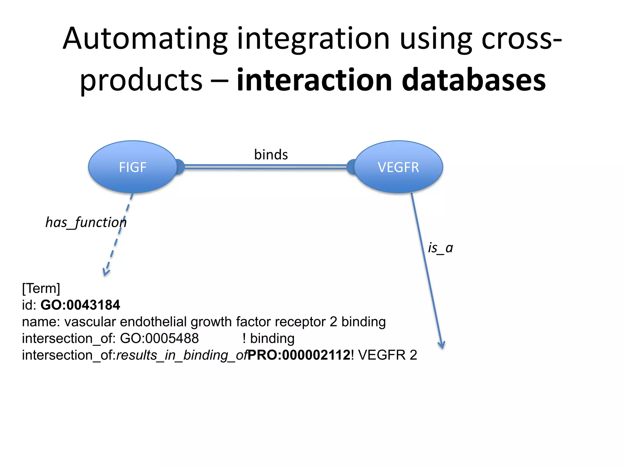 Go pathway-interaction-integration | PPTX | Databases | Computer Software and Applications