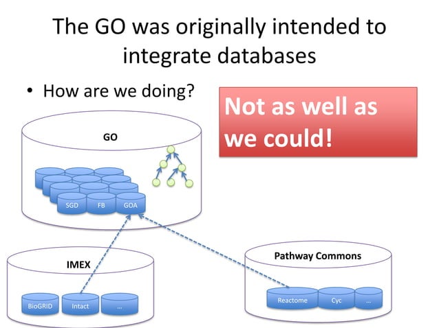 Go pathway-interaction-integration | PPTX | Databases | Computer Software and Applications