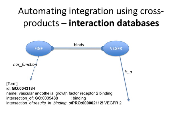 Go pathway-interaction-integration | PPTX | Databases | Computer Software and Applications
