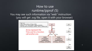 Go profiling introduction | PPT