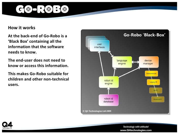 Go Robo Presentation