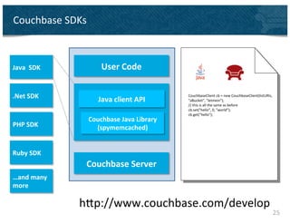Go simple-fast-elastic-with-couchbase-server-borkar | PPT
