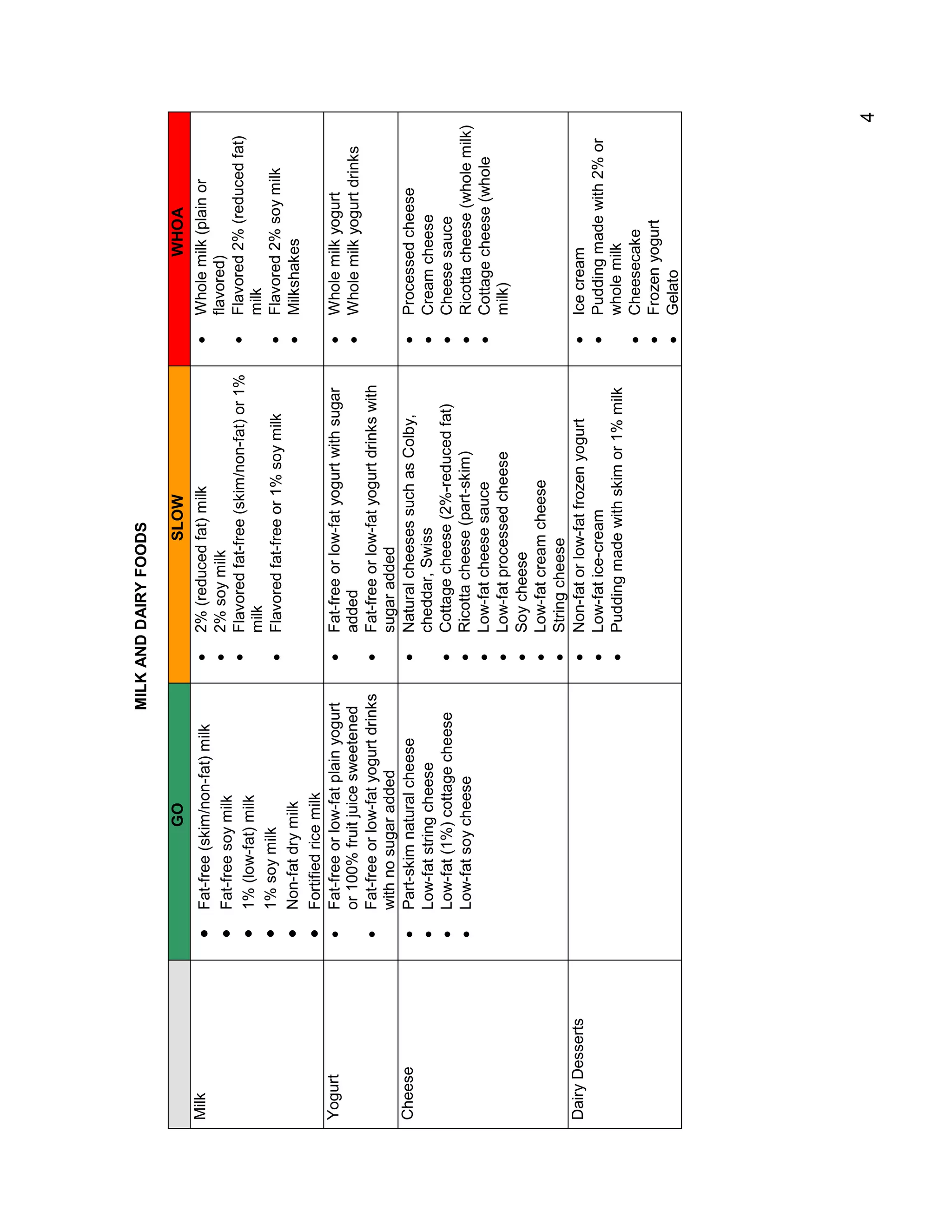 Go, Slow, And Whoa Foods Updated | PDF