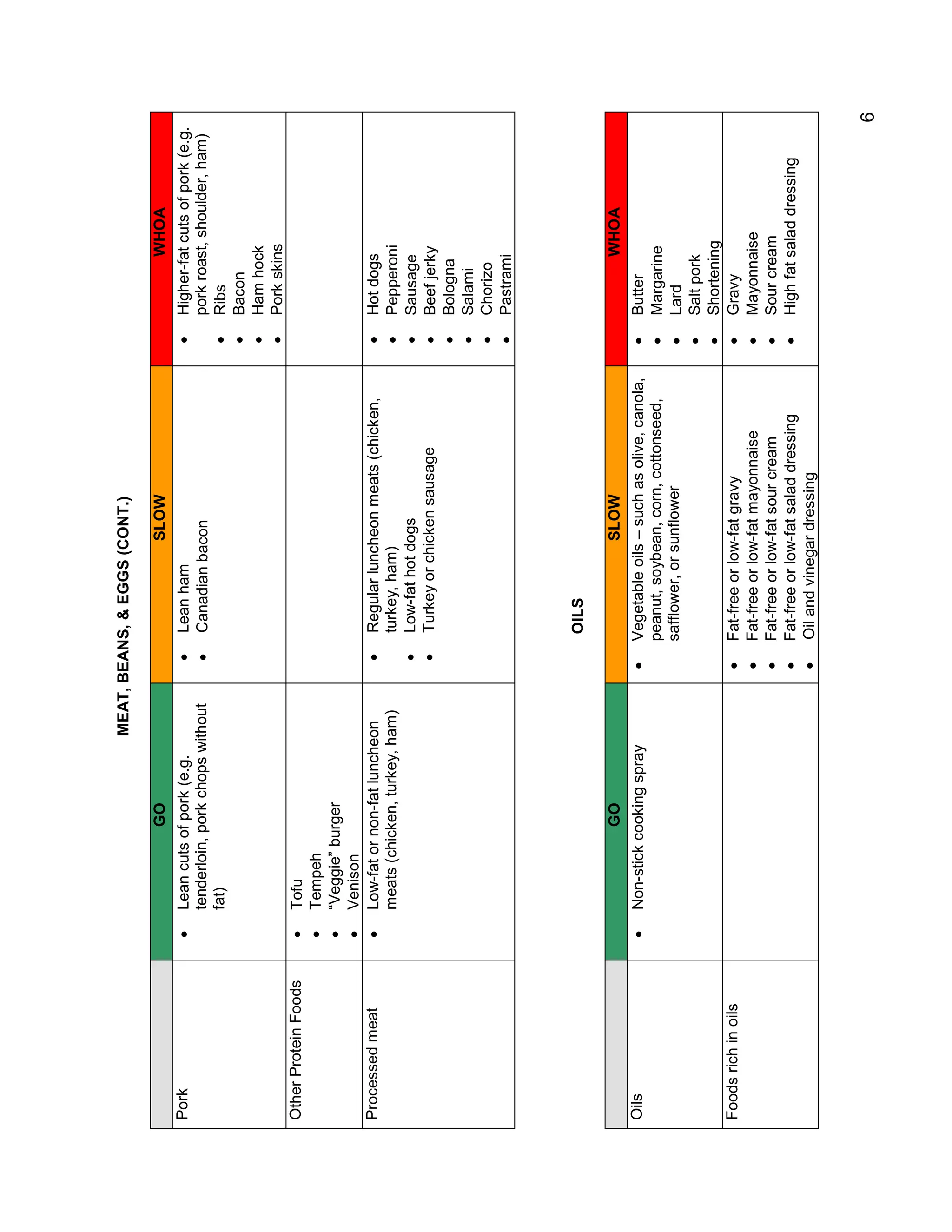 Go, Slow, And Whoa Foods Updated | PDF