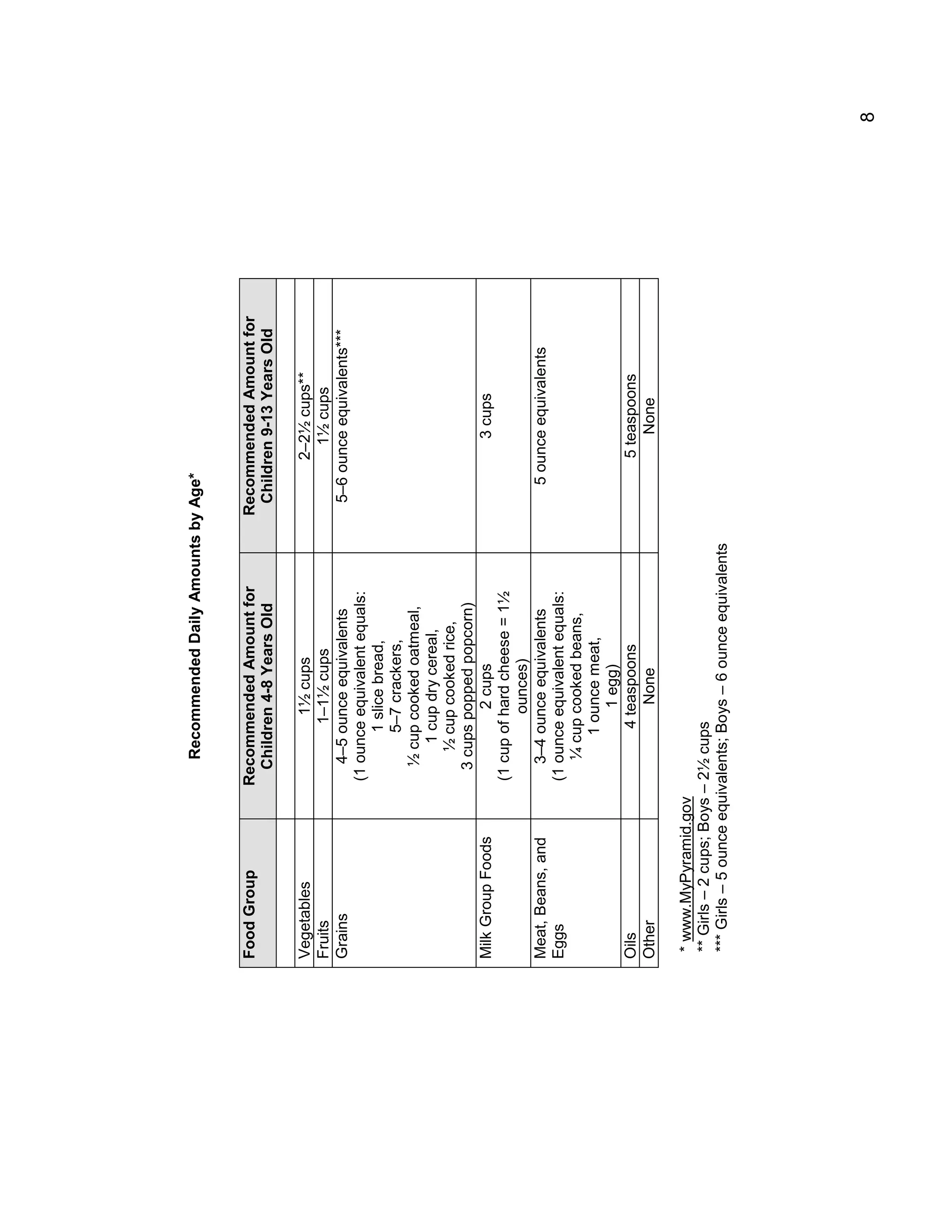 Go, Slow, And Whoa Foods Updated | PDF