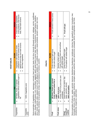 Go, Slow, And Whoa Foods Updated | PDF