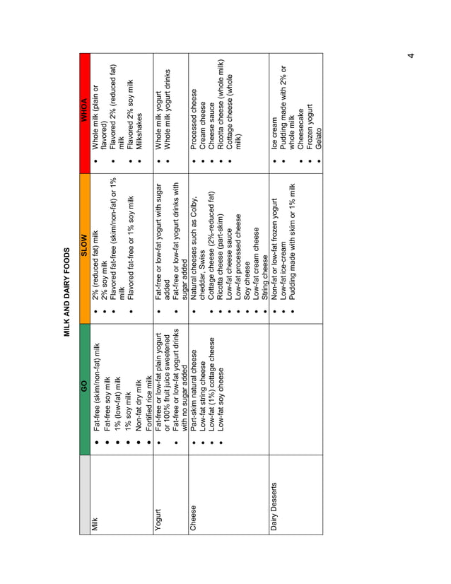 Go, Slow, And Whoa Foods Updated | PDF | Nutrition | Healthy Living