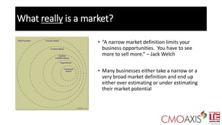 Go-to-Market 101 | PPT