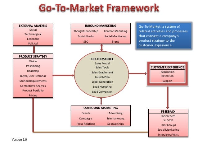 Go-To-Market Framework