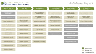 Go-To-Market Framework | PDF