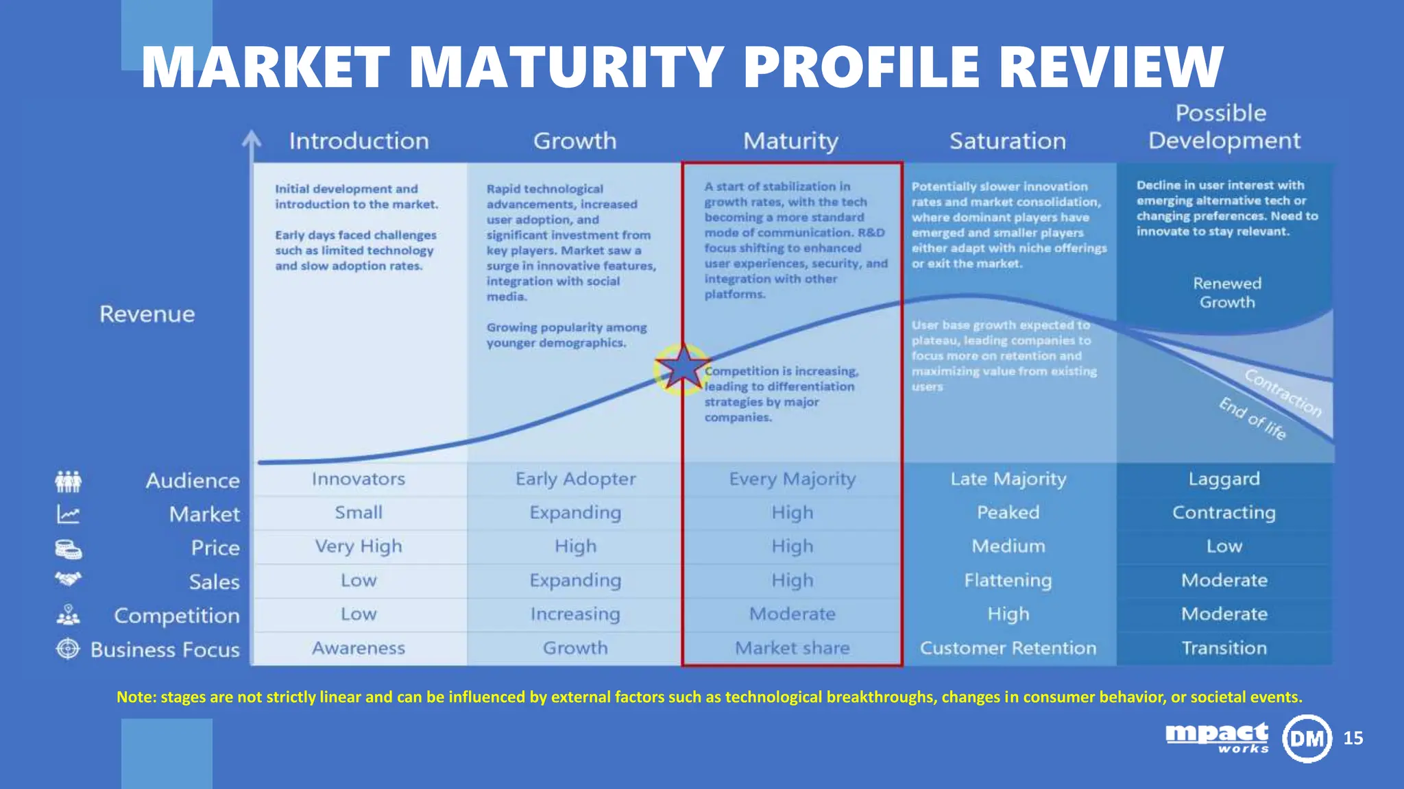 Go-To Market Strategy Framework | PPTX