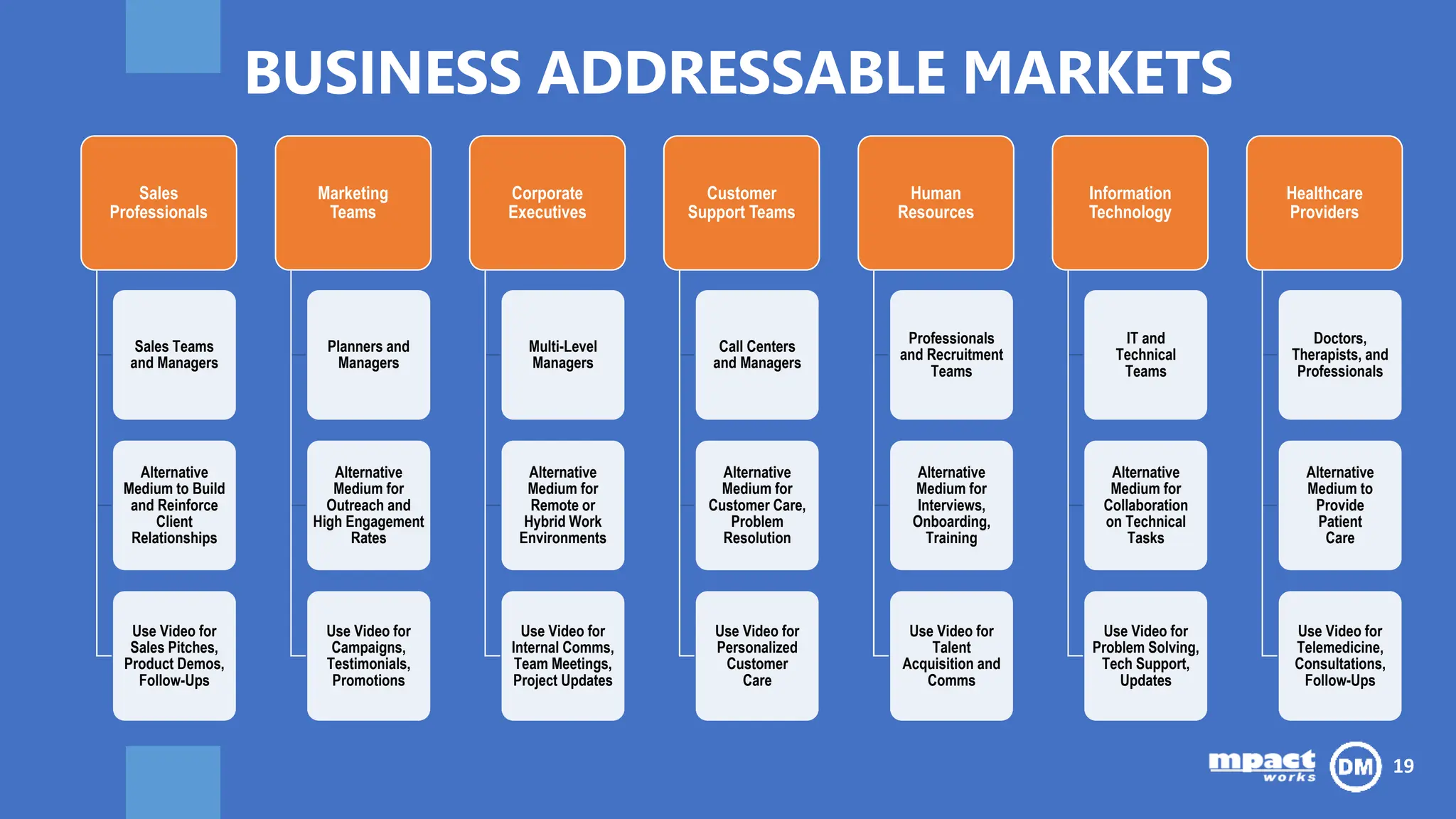 Go-To Market Strategy Framework | PPTX | Marketing and Advertising ...